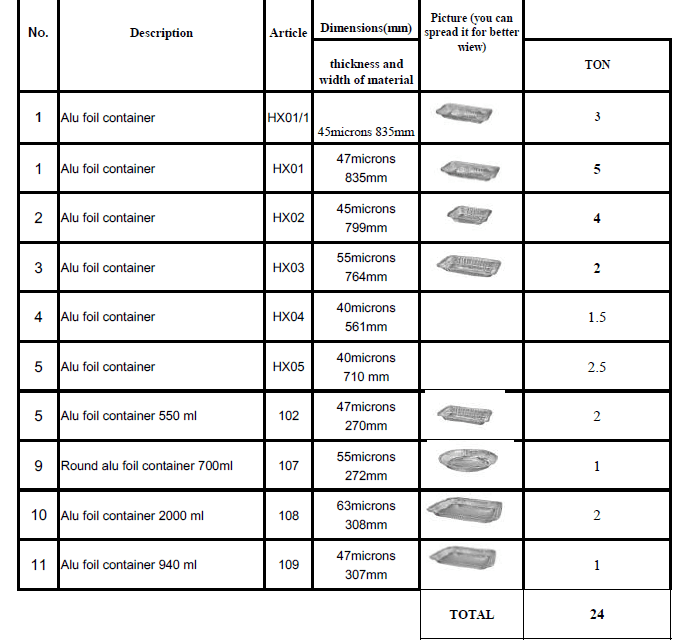 Aluminum foil container | Aluminium manufacturer and supplier
