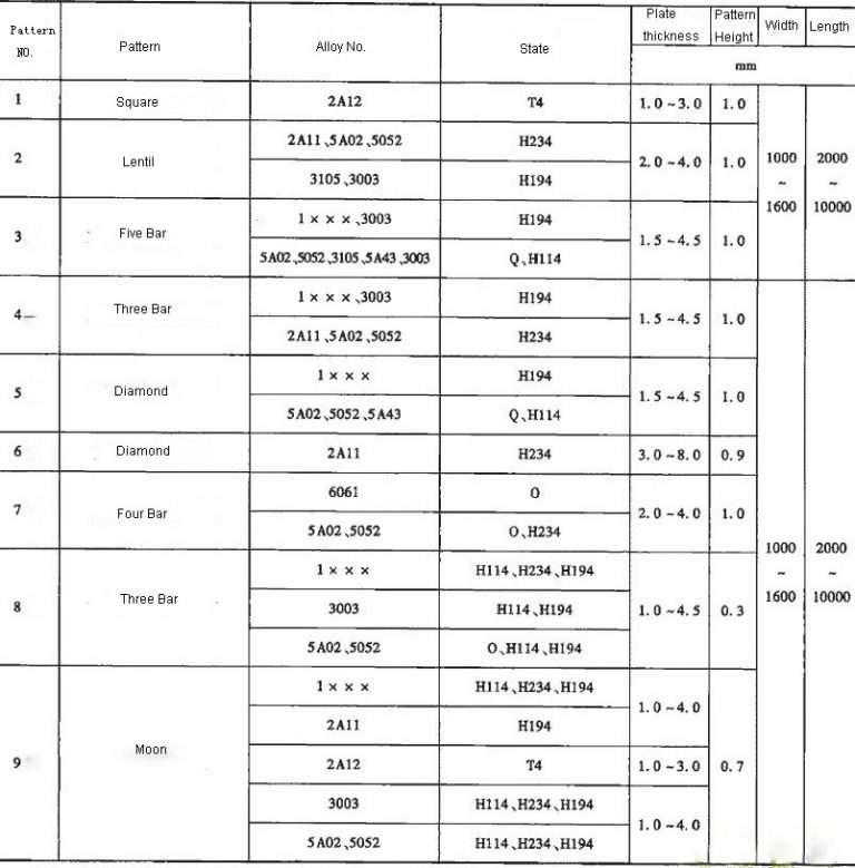 Aluminium checker plate sheet sizes